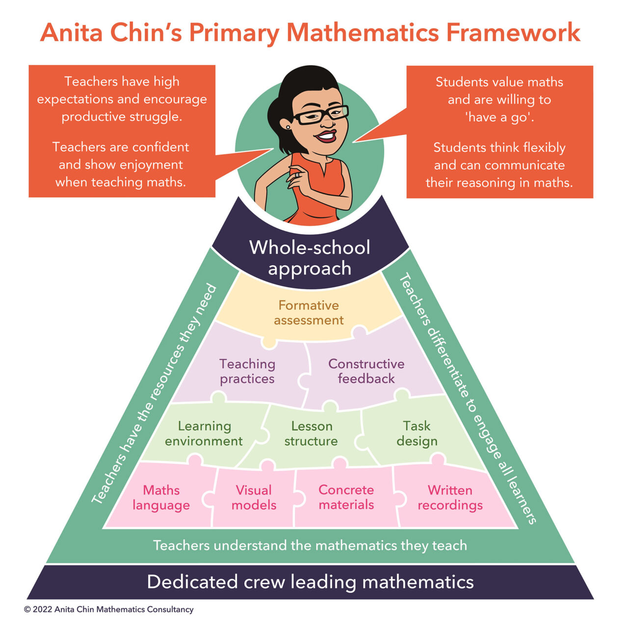 Leading Primary Mathematics 2023 | Anita Chin Mathematics Consultancy